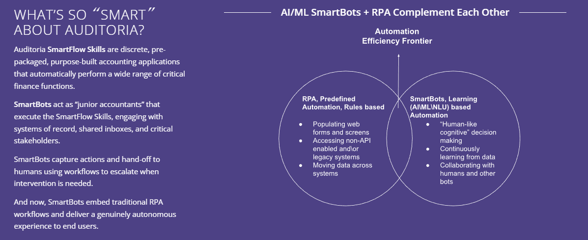 Auditoria AI - AI-Powered Smart Assistants For Finance Teams - Cool AI ...